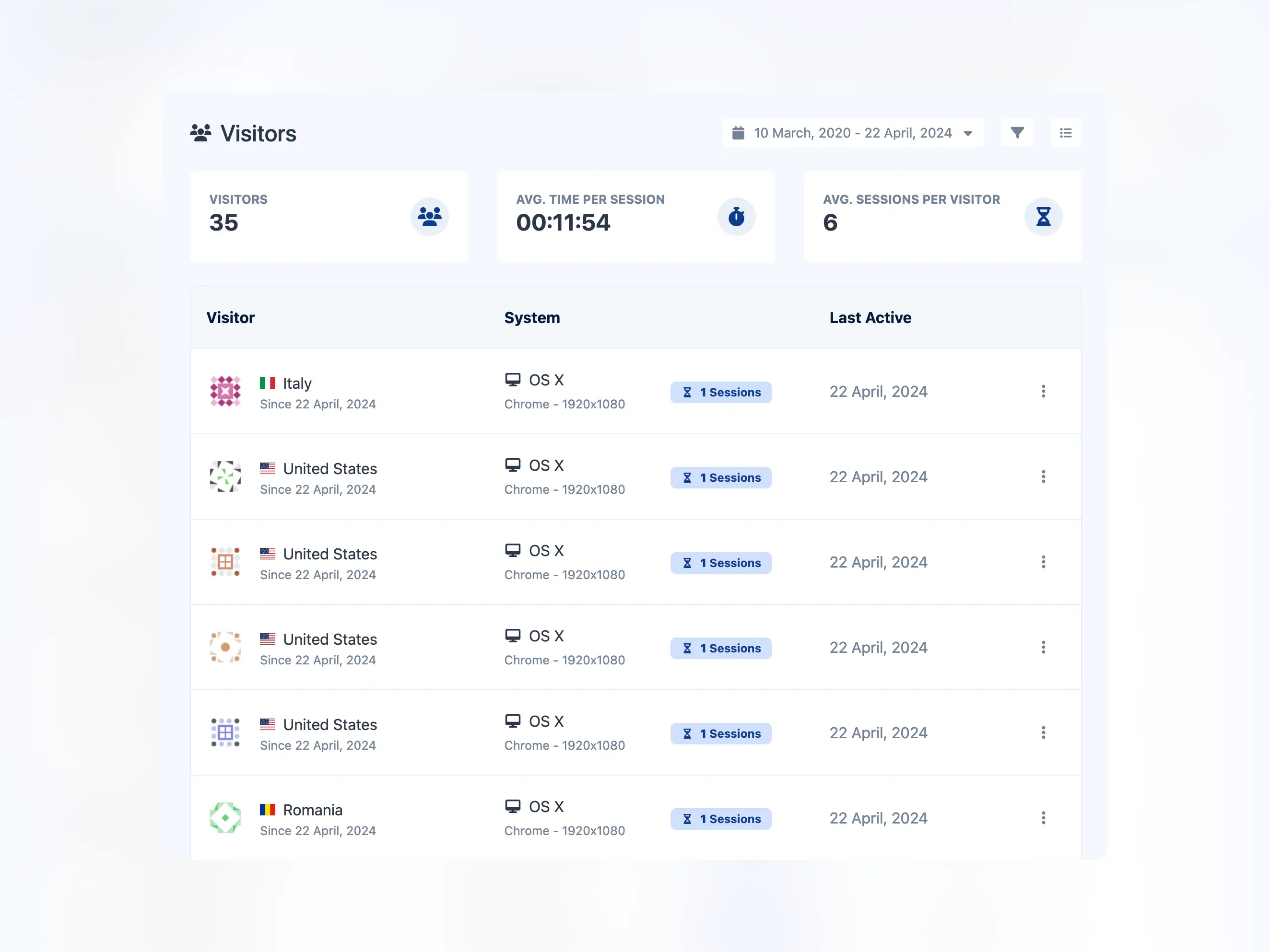 User session analytics - Pico Analytics